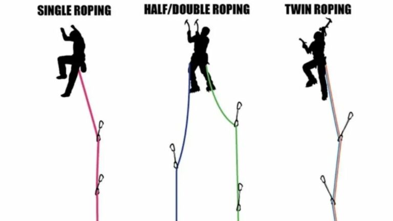 Climbing Rope Diameter - Beginner’s Guide to Lead Climbing